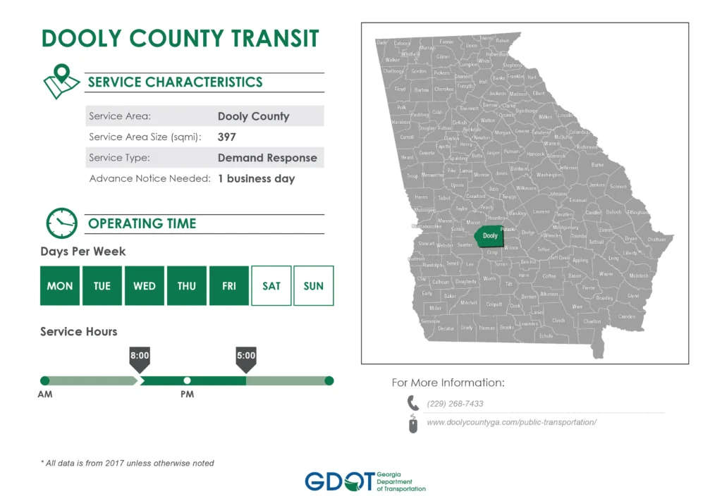 Dooly County - Resource Management Systems Inc.